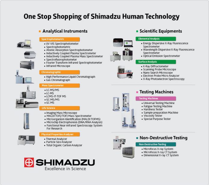 All Shimadzu Products | Product